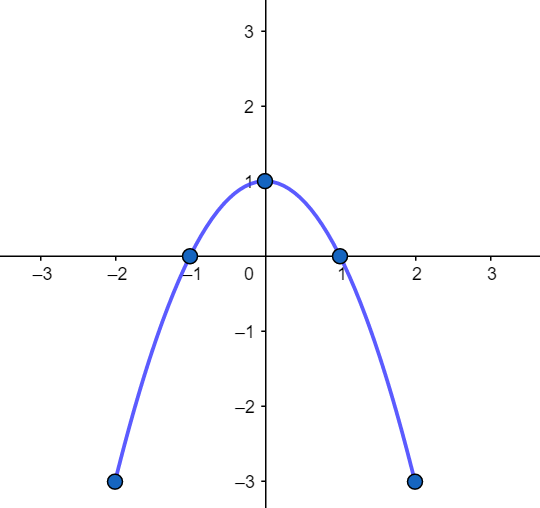 Quadratic Functions - Wize High School Grade 11 Math Textbook | Wizeprep