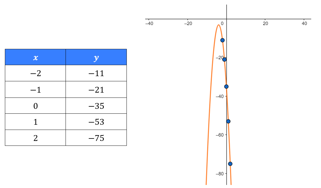 Quadratic Functions - Wize High School Grade 11 Math Textbook | Wizeprep