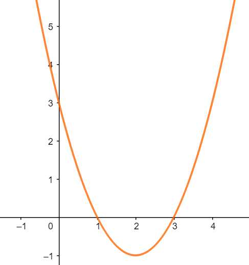 Properties of Quadratic Graphs - Wize High School Grade 10 Math ...