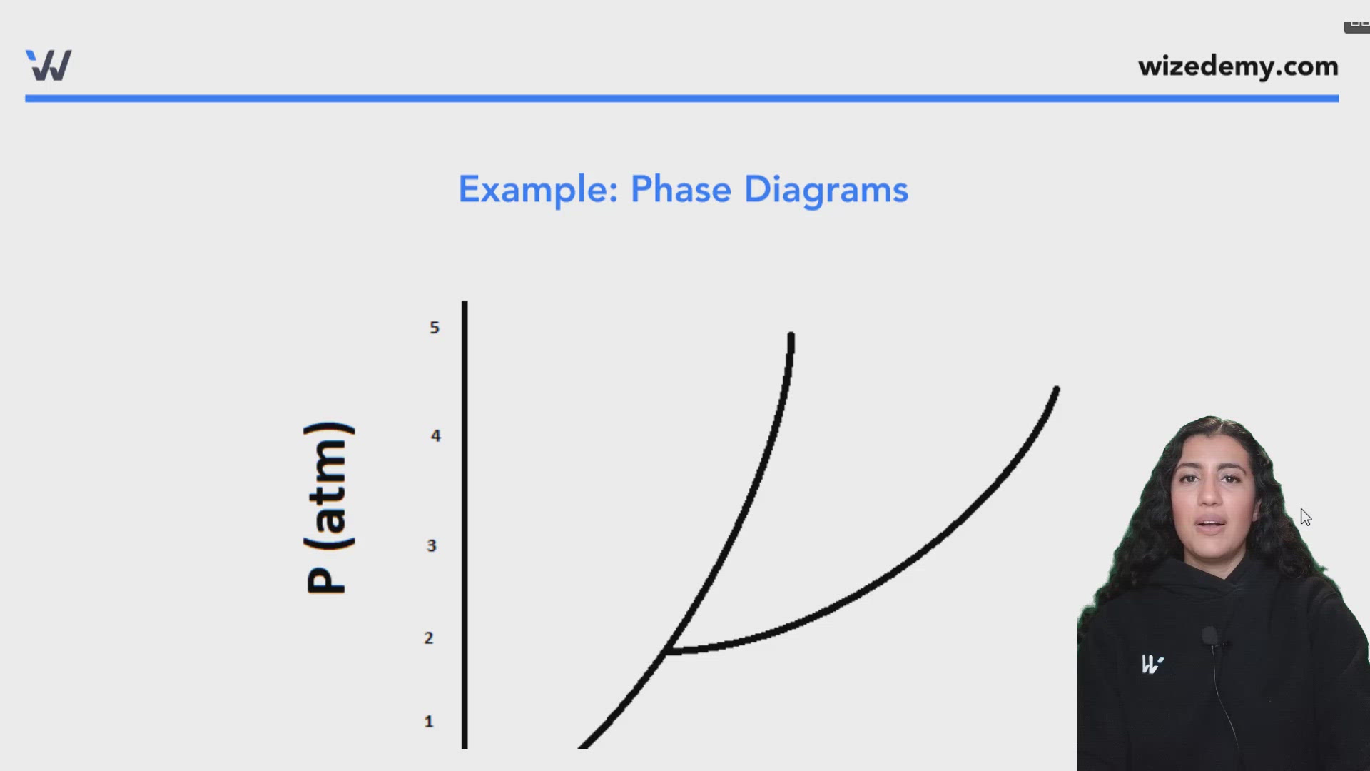 Phase Diagrams - Wize University Chemistry Textbook | Wizeprep