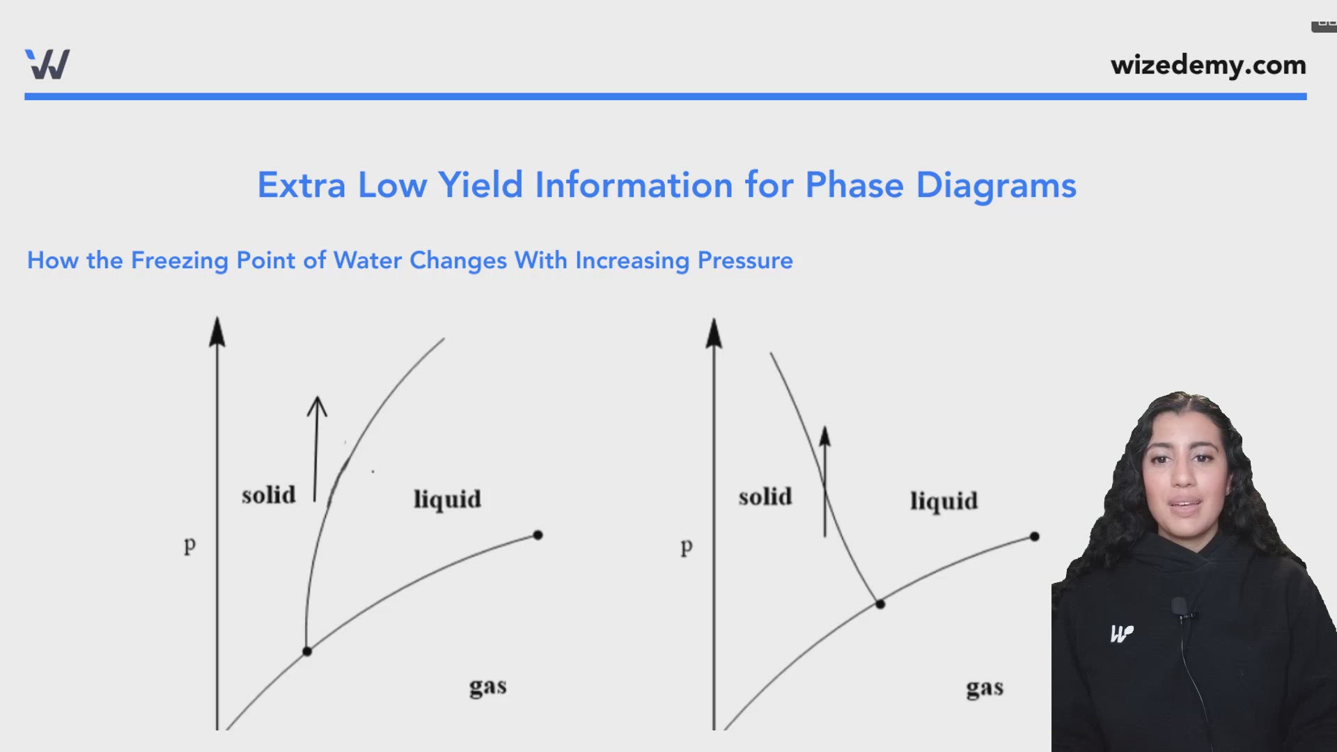 Phase Diagrams - Wize University Chemistry Textbook | Wizeprep