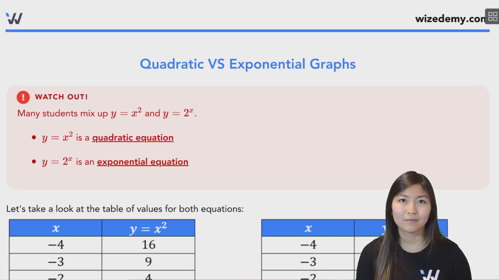 Quadratic $x^2$ vs Exponential $2^x$Graphs - Wize High School Grade 10 ...