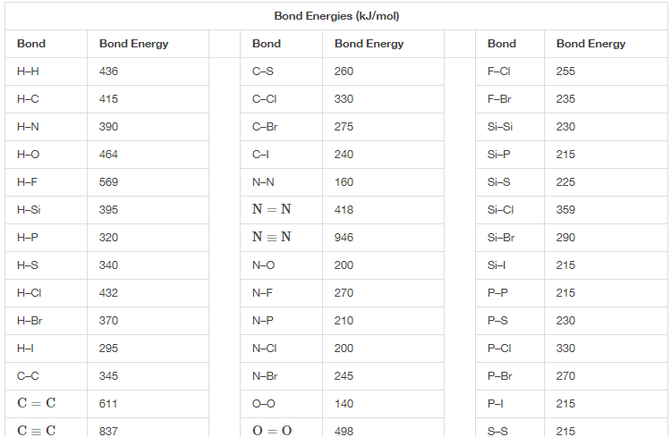 BDE Calculation - Wize University Chemistry Textbook | Wizeprep