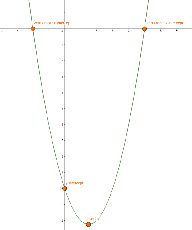 Factored Form of a Quadratic Equation - Wize High School Grade 10 Math ...