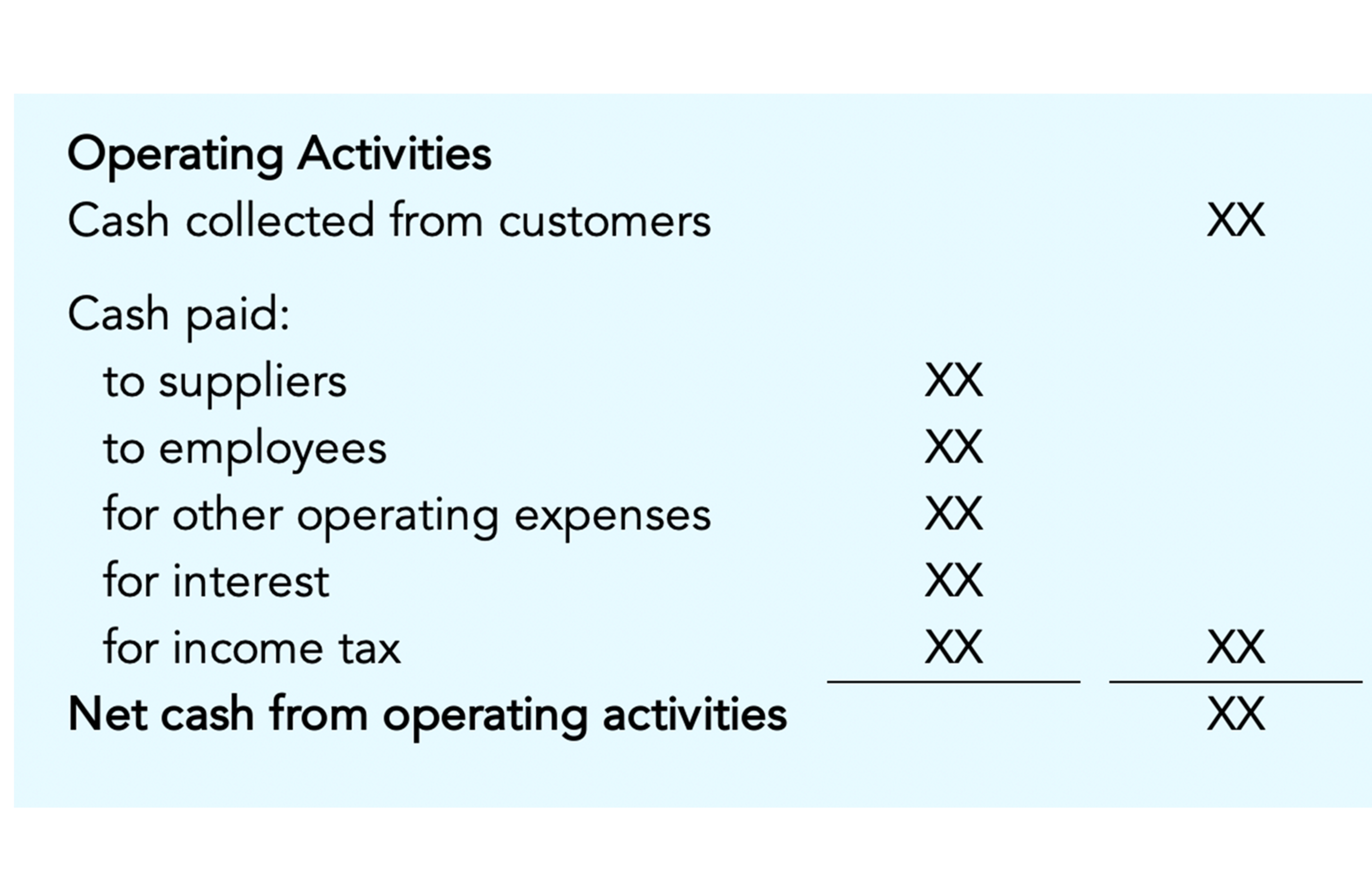 Operating Activities Section Direct Method Wize University Operating Activities Section Direct Method Wize University