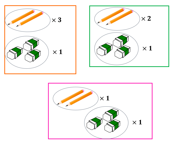 Common Factoring - Wize High School Grade 10 Math Textbook | Wizeprep