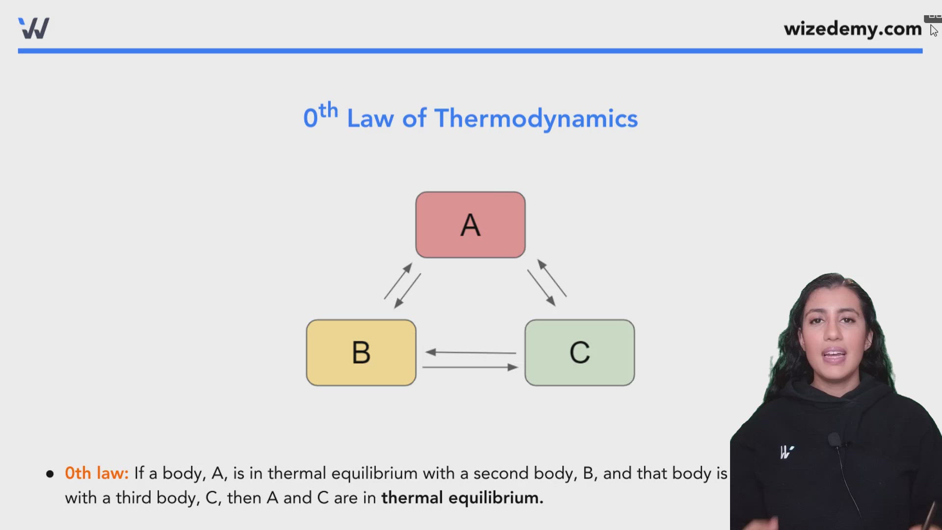 0th Law of Thermodynamics - Wize High School Grade 12 Chemistry ...