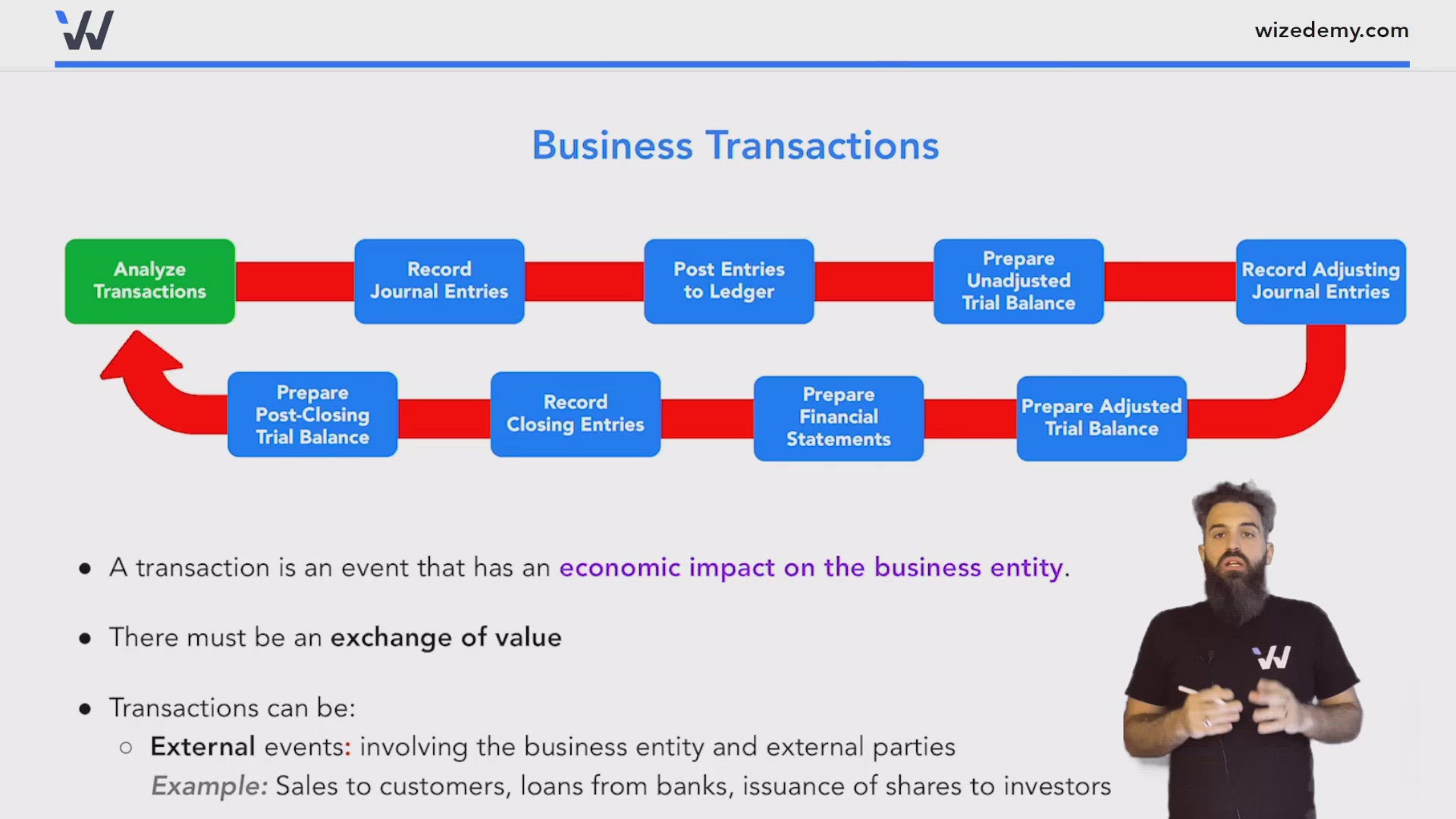 Business Transactions - Wize University Introduction to Financial ...