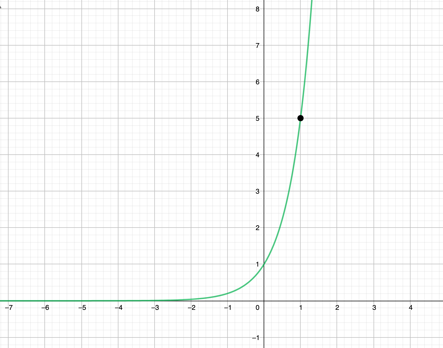 Characteristics of Exponential Functions - Wize High School Grade 12 ...