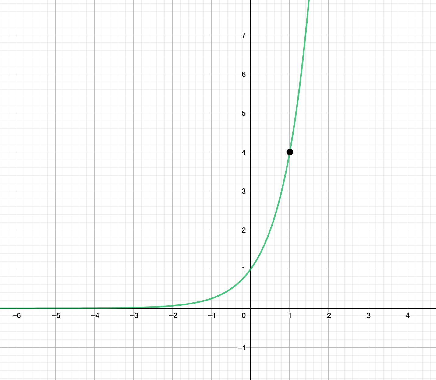 Characteristics of Exponential Functions - Wize High School Grade 12 ...