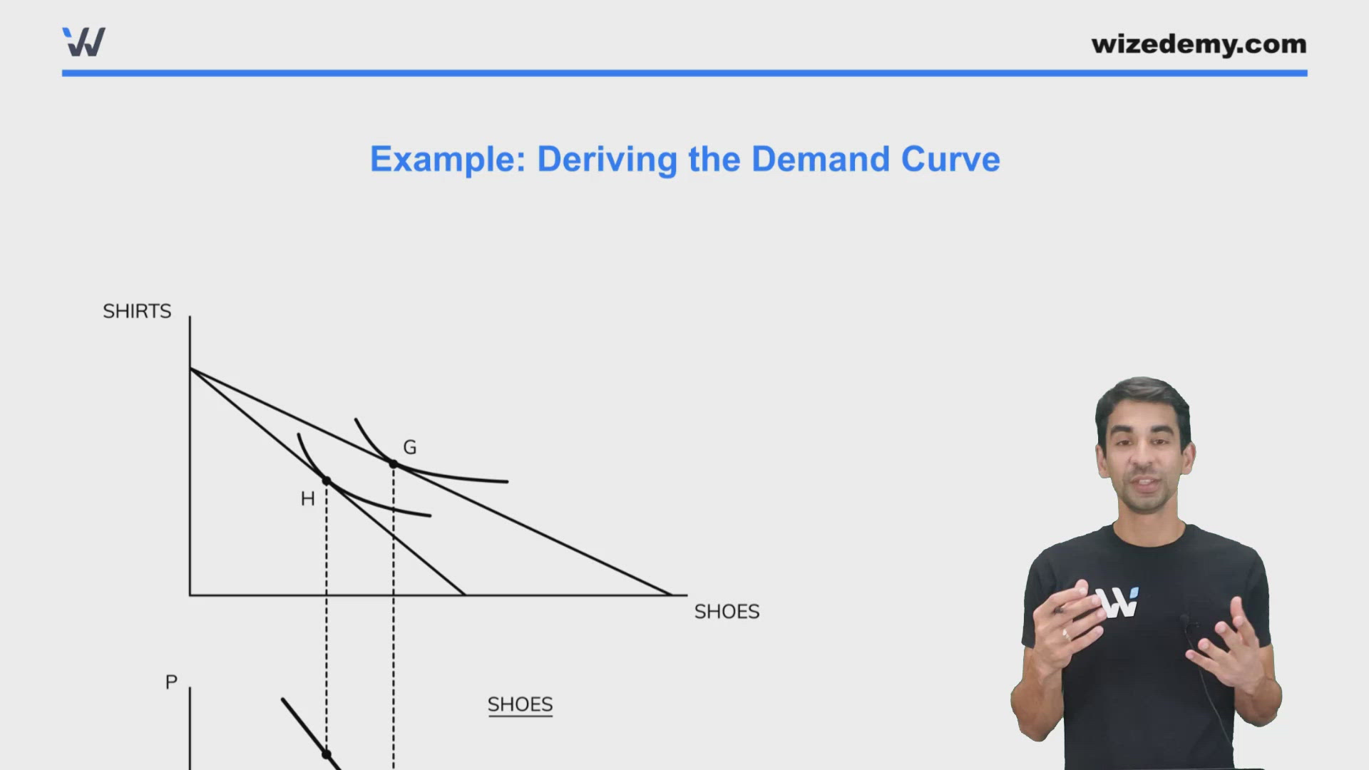 Deriving the Demand Curve - Wize University Microeconomics Textbook ...