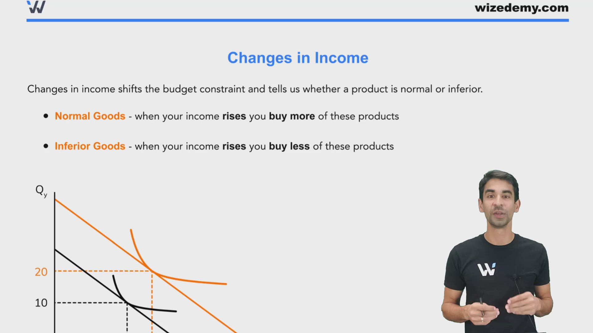 Changes in Income - Wize University Microeconomics Textbook | Wizeprep
