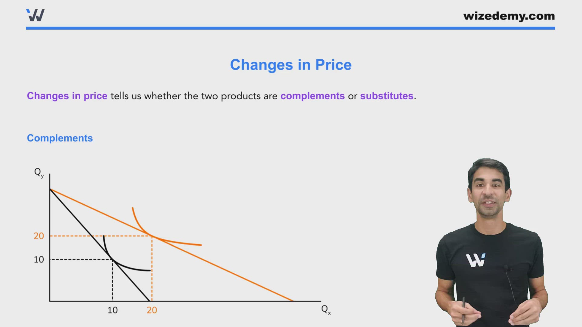Changes in Price - Wize University Microeconomics Textbook | Wizeprep