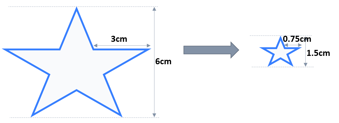 Scale Diagrams - Wize High School Grade 9 Math Textbook | Wizeprep
