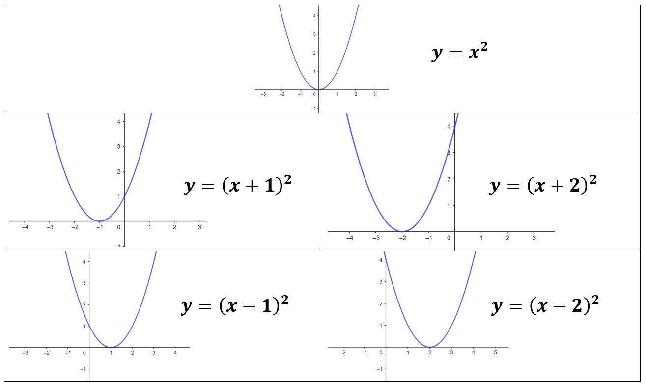 Translations (Shifts) - Wize High School Grade 10 Math Textbook | Wizeprep