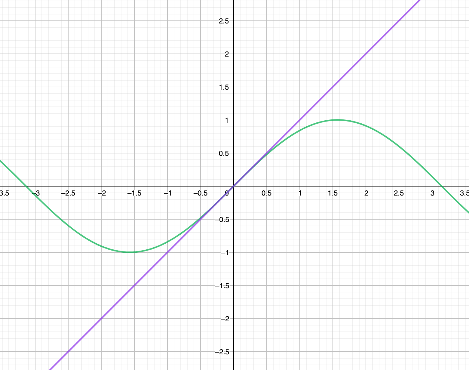 Solving Equations & Inequalities Graphically - Wize High School Grade ...