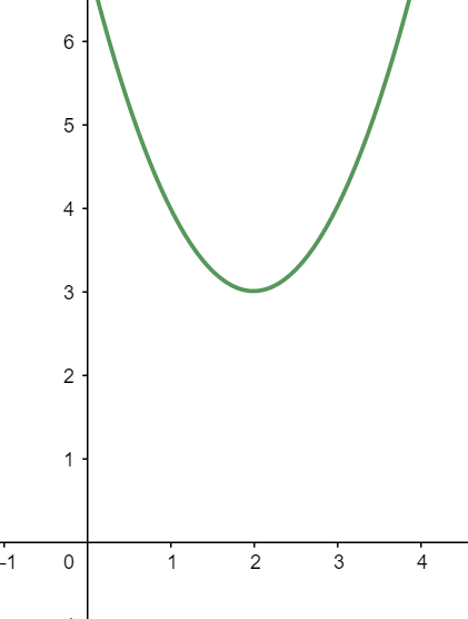 Graphing Quadratics in Vertex Form - Wize High School Grade 10 Math ...