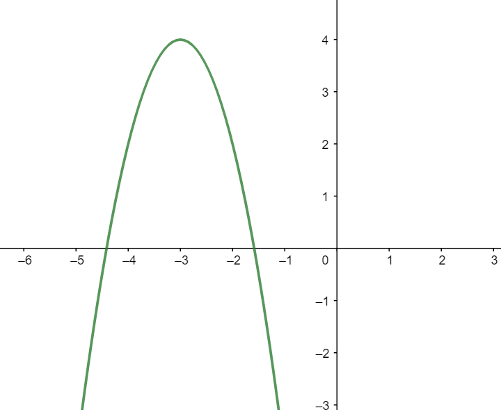 Graphing Quadratics in Vertex Form - Wize High School Grade 10 Math ...