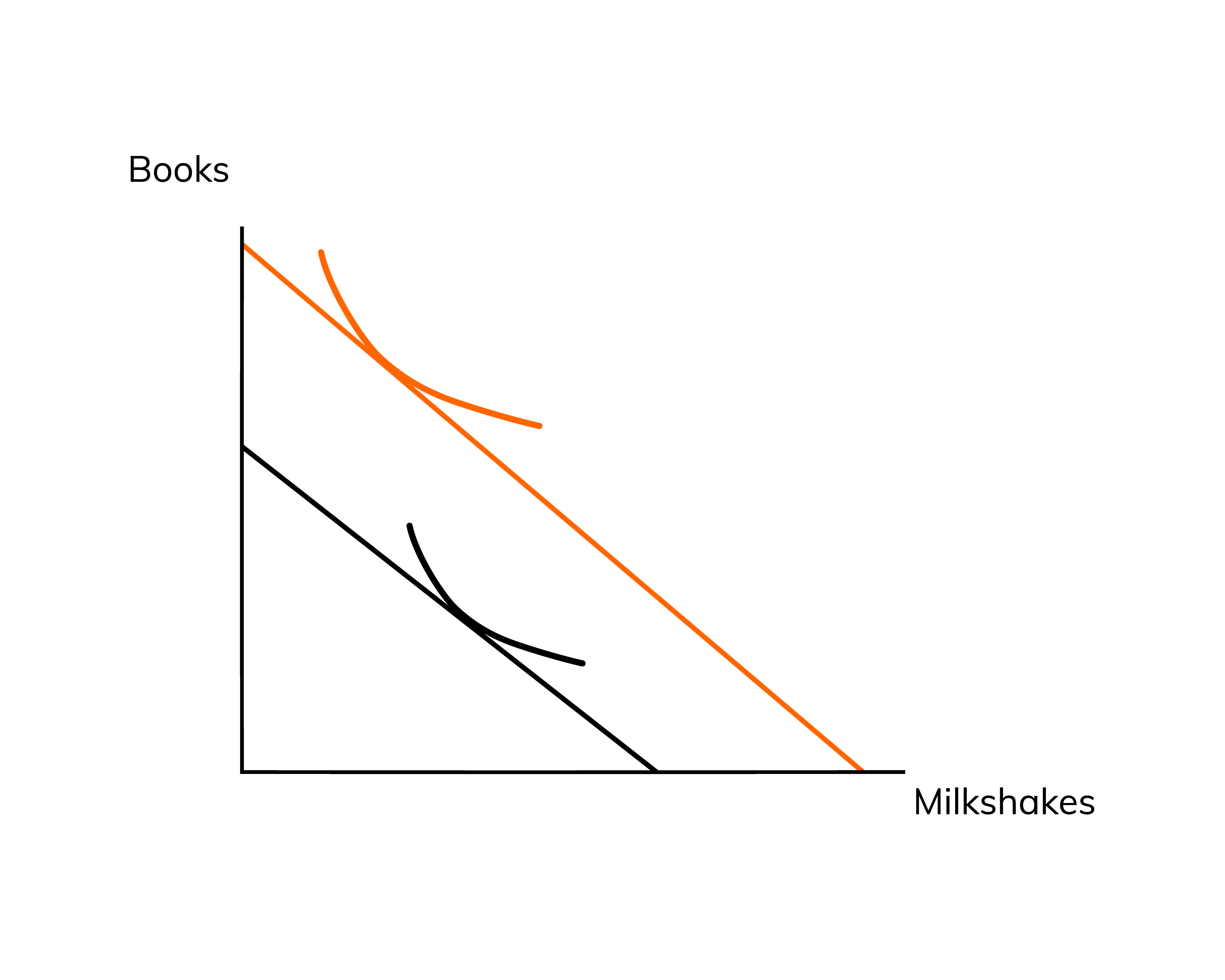 Changes in Income - Wize University Microeconomics Textbook | Wizeprep