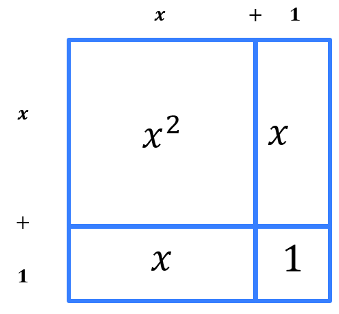Exploring Perfect Squares - Wize High School Grade 10 Math Textbook ...