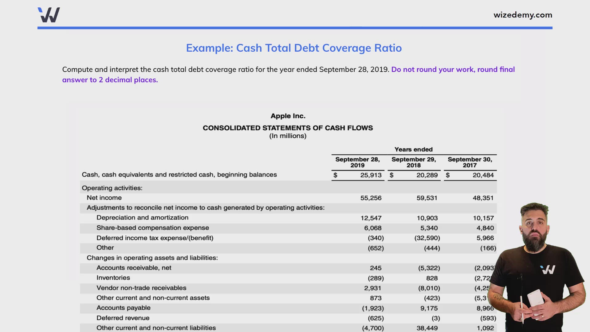 Cash Total Debt Coverage Ratio - Wize University Introduction to ...