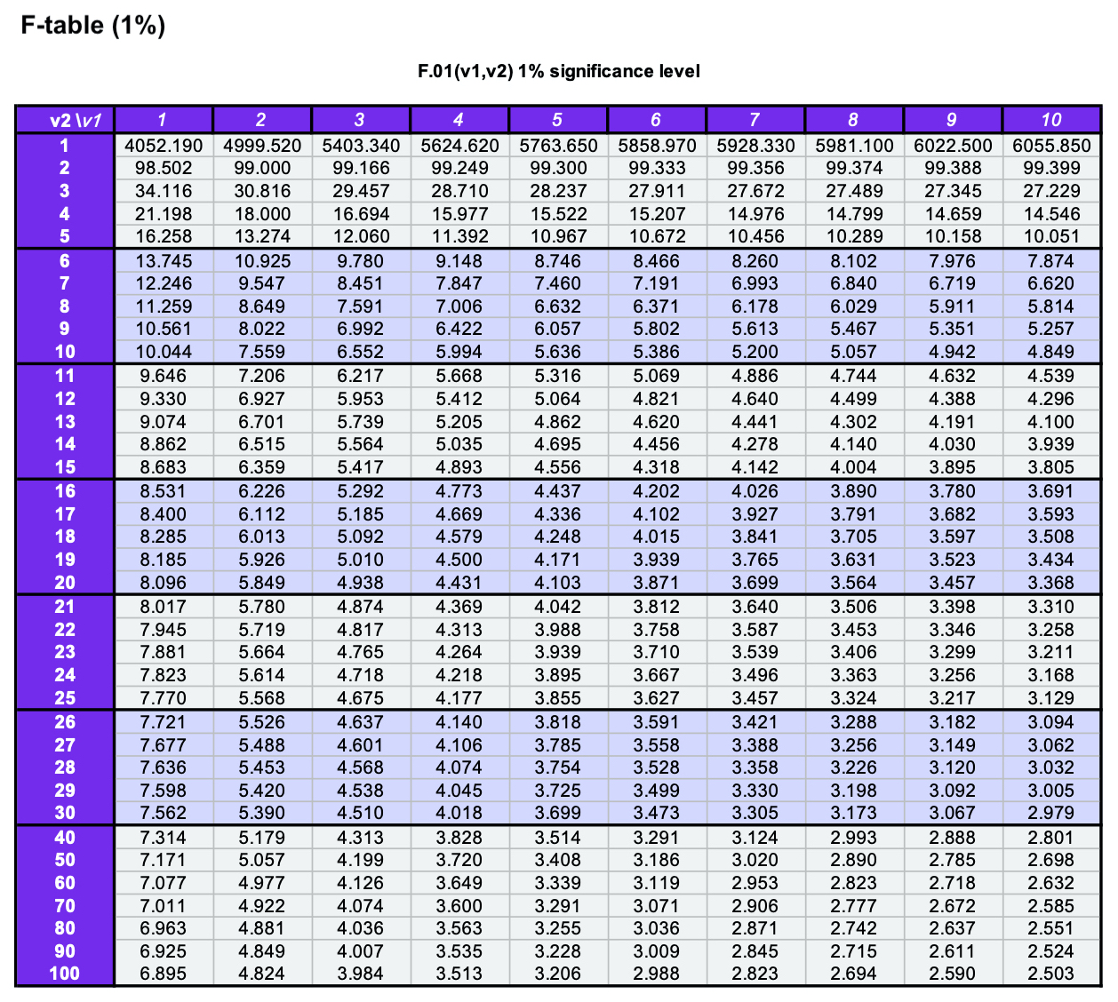 Hypothesis Testing for Multiple Regression - Wize University Statistics ...