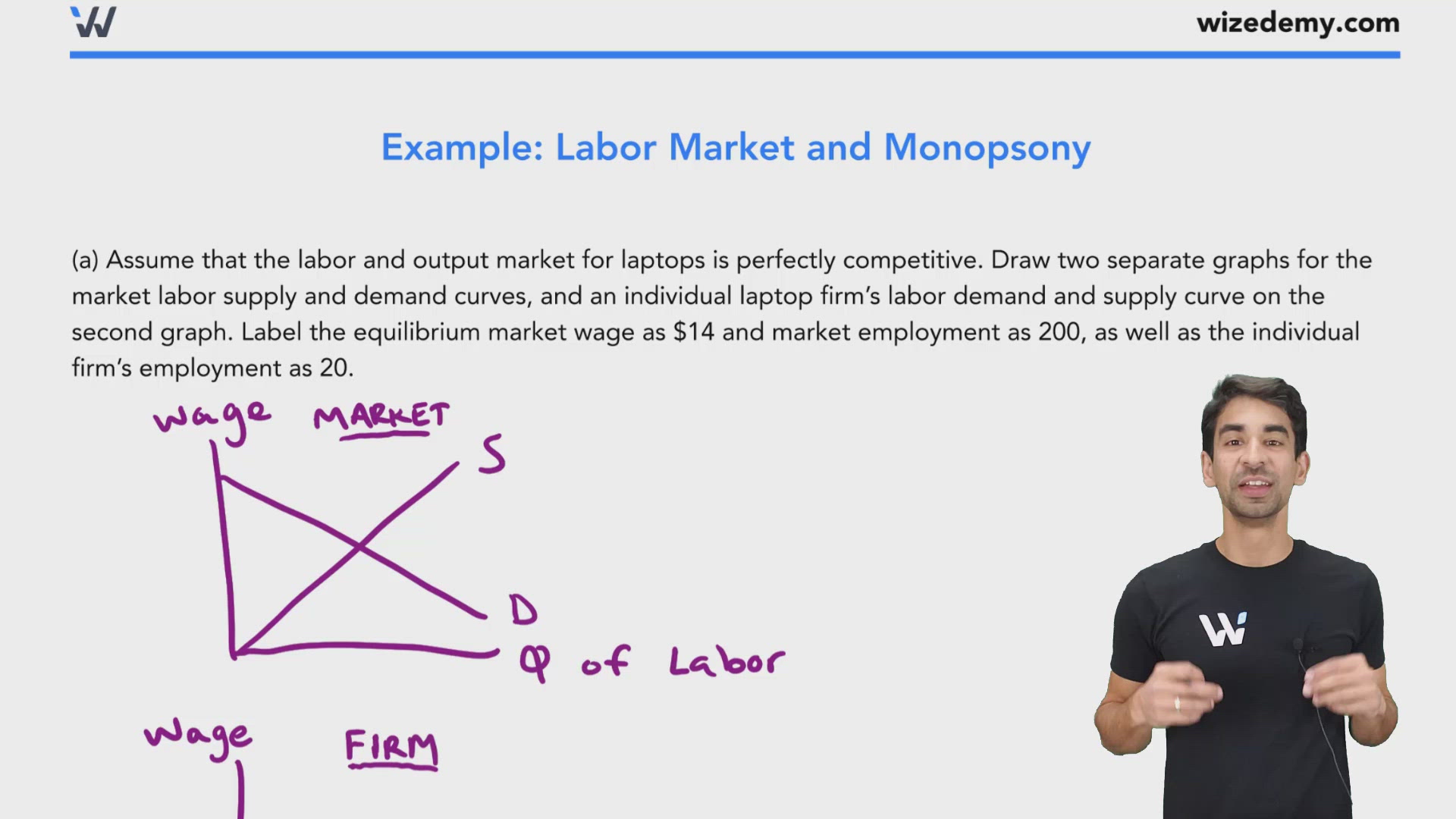 Monopsony and Perfectly Competitive Labor Market - Wize University ...