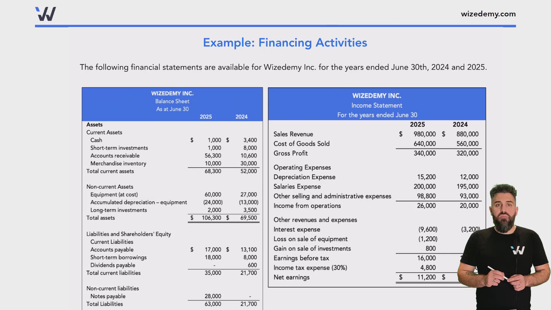 Financing Activities Section - Wize University Introduction to ...