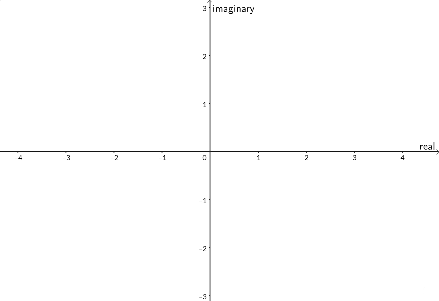 Basics of Complex Numbers - Wize University Linear Algebra Textbook | Wizeprep
