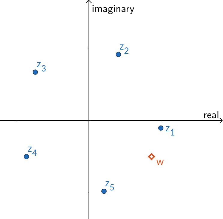 Powers and Roots - Wize University Linear Algebra Textbook | Wizeprep