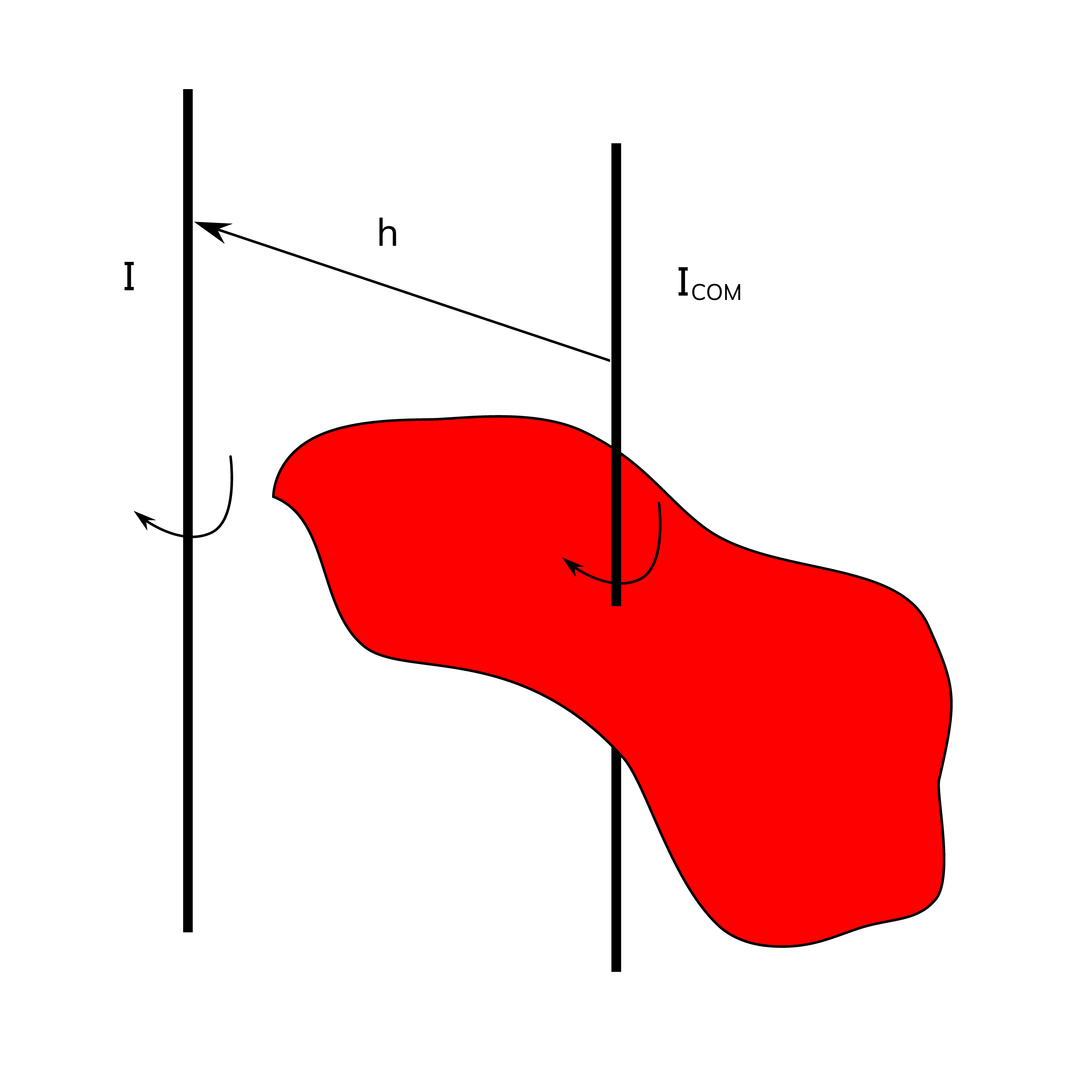Parallel Axis Theorem - Wize University Physics Textbook (Master) | Wizeprep