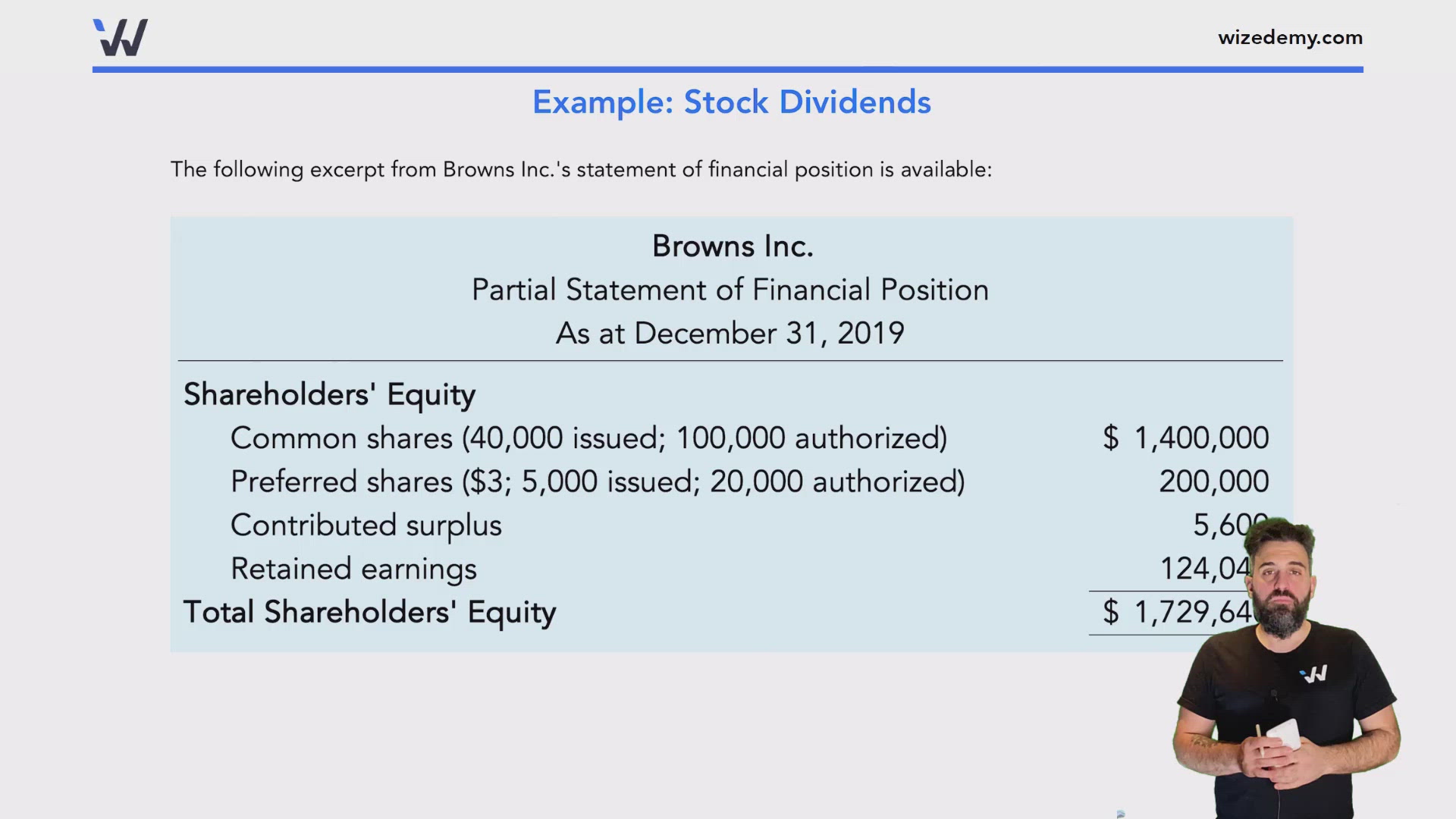 Stock Dividends - Wize University Introduction to Financial Accounting ...