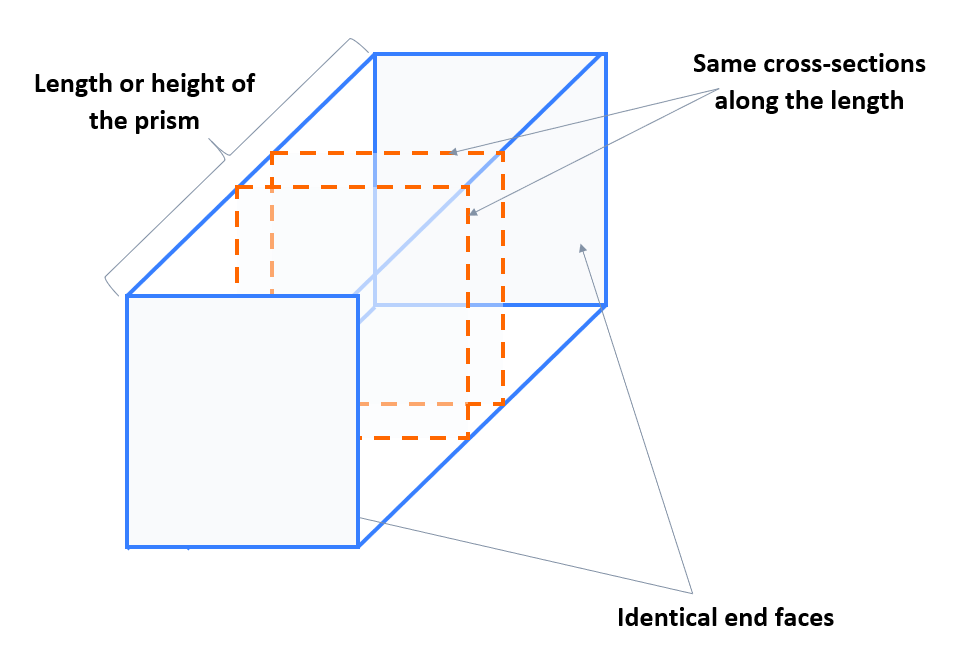 Surface Area & Volume of a Prism - Wize High School Grade 9 Math ...