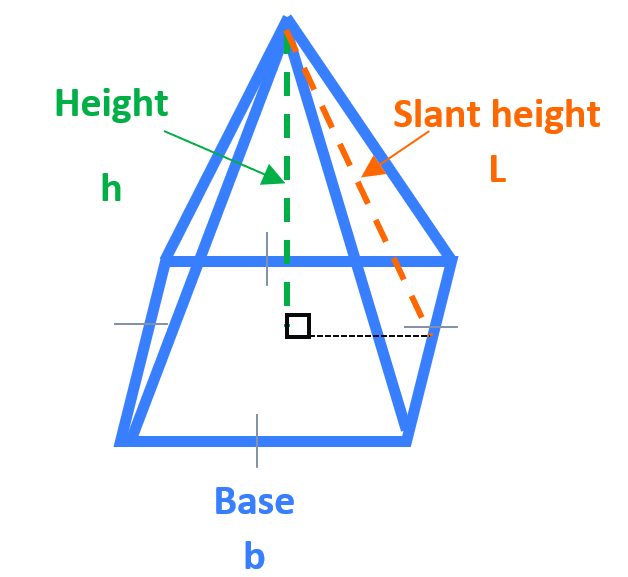 Surface Area Volume Of A Right Pyramid Wize High School Grade 9 Surface Area Volume Of A Right Pyramid Wize High School Grade 9