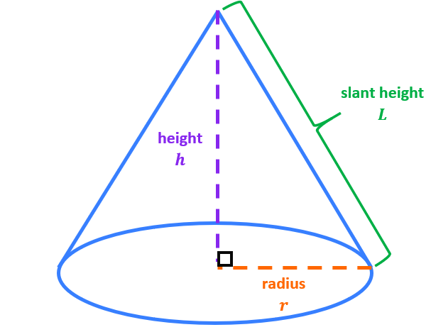 Surface Area & Volume of a Right Cone - Wize High School Grade 9 Math ...