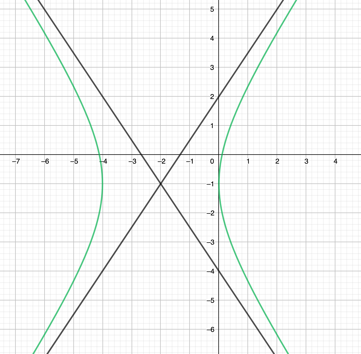 Hyperbolas - Wize High School Grade 12 Pre-Calculus Textbook | Wizeprep