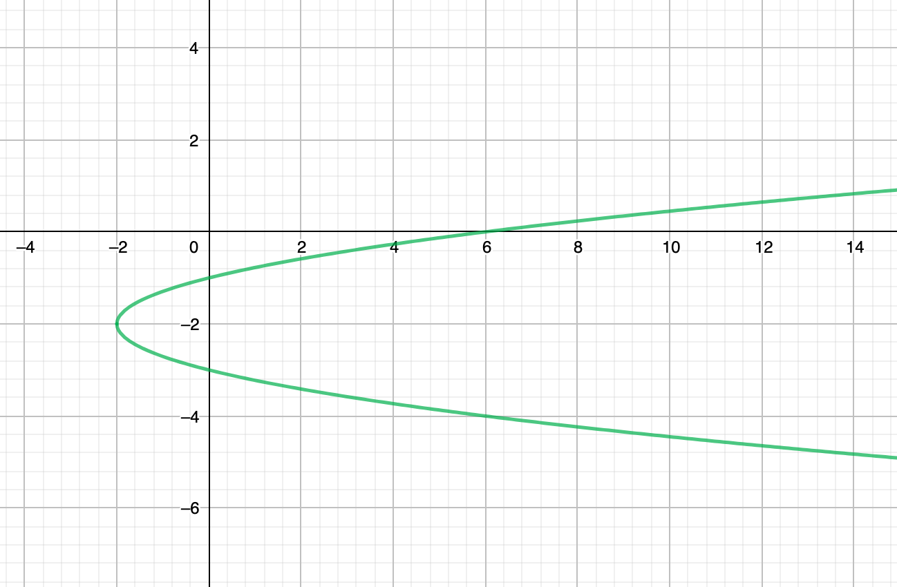 [Solution] Transformations | Wizeprep