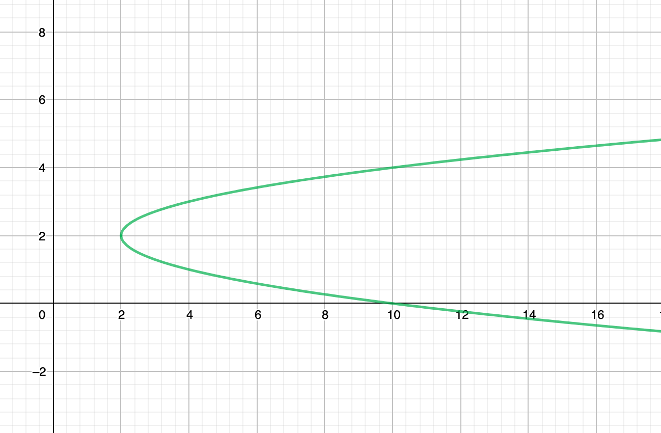 [Solution] Transformations | Wizeprep