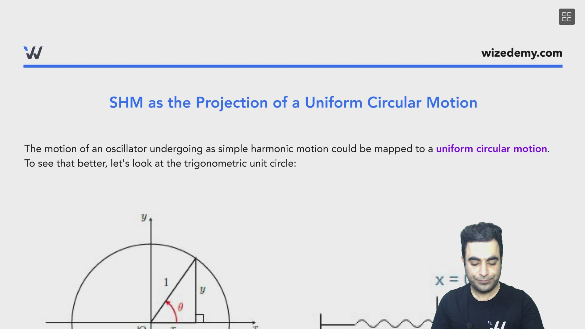 SHM as the Projection of a Uniform Circular Morion - Wize University ...