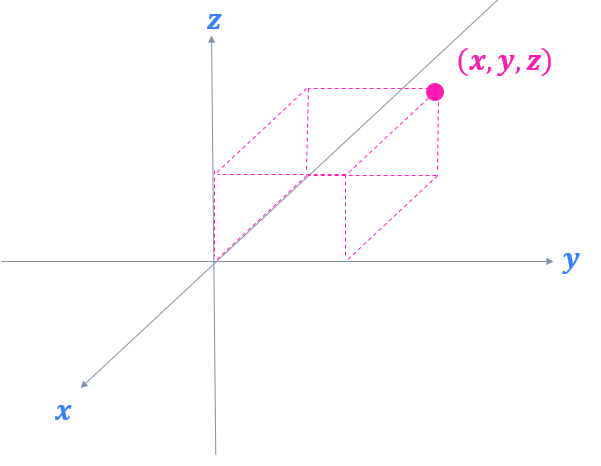 Vector Geometry - Wize University Calculus 2 Textbook | Wizeprep