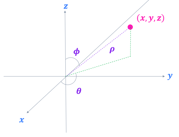 Vector Geometry - Wize University Calculus 2 Textbook | Wizeprep