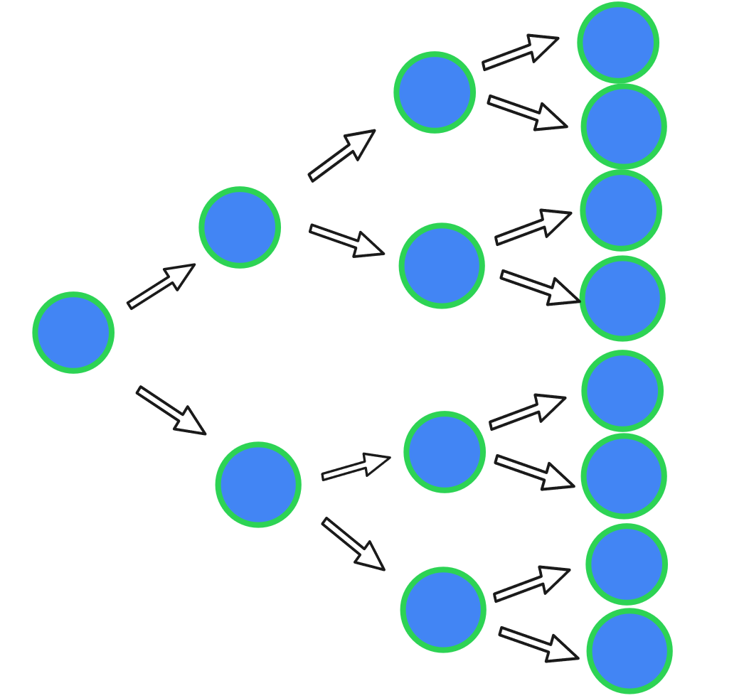 Geometric Sequences - Wize High School Grade 11 Math Textbook | Wizeprep