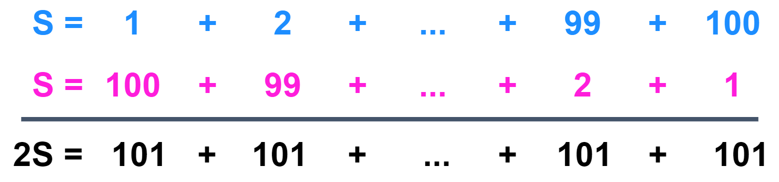 Arithmetic Series - Wize High School Grade 11 Math Textbook | Wizeprep