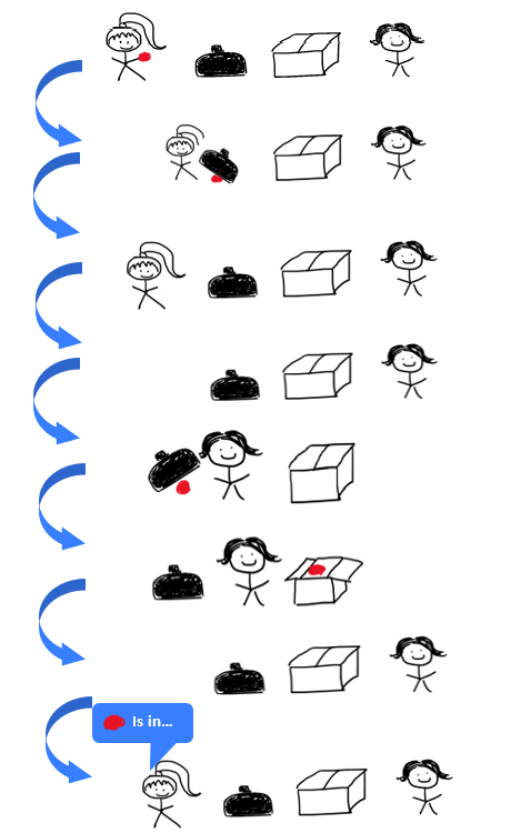 Theory of Mind - Wize University Psychology Textbook | Wizeprep