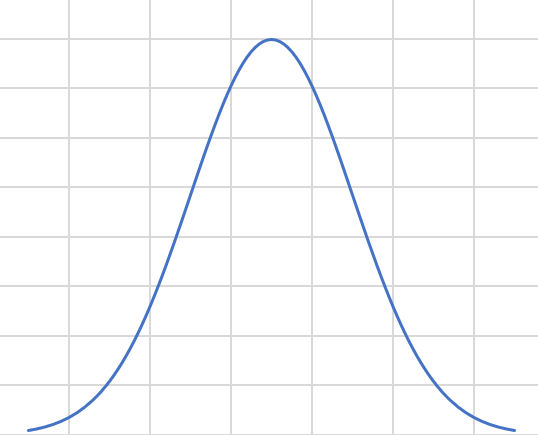 Personality Traits - Wize University Psychology Textbook | Wizeprep