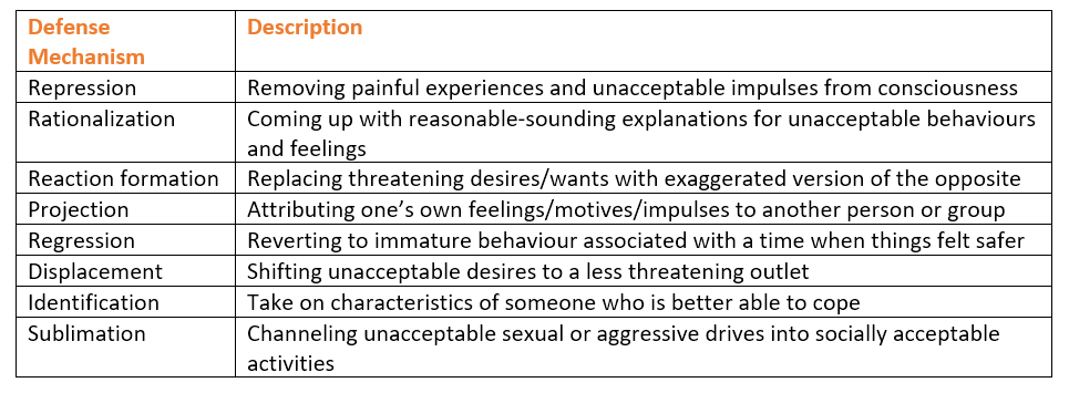 Reaction Formation Defense Mechanism