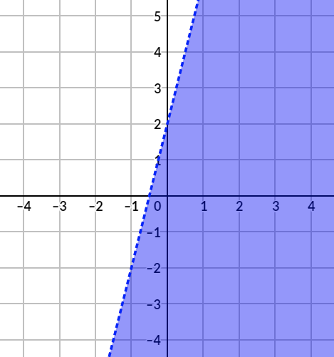 Solving Linear Inequalities - Wize High School Algebra I Textbook ...