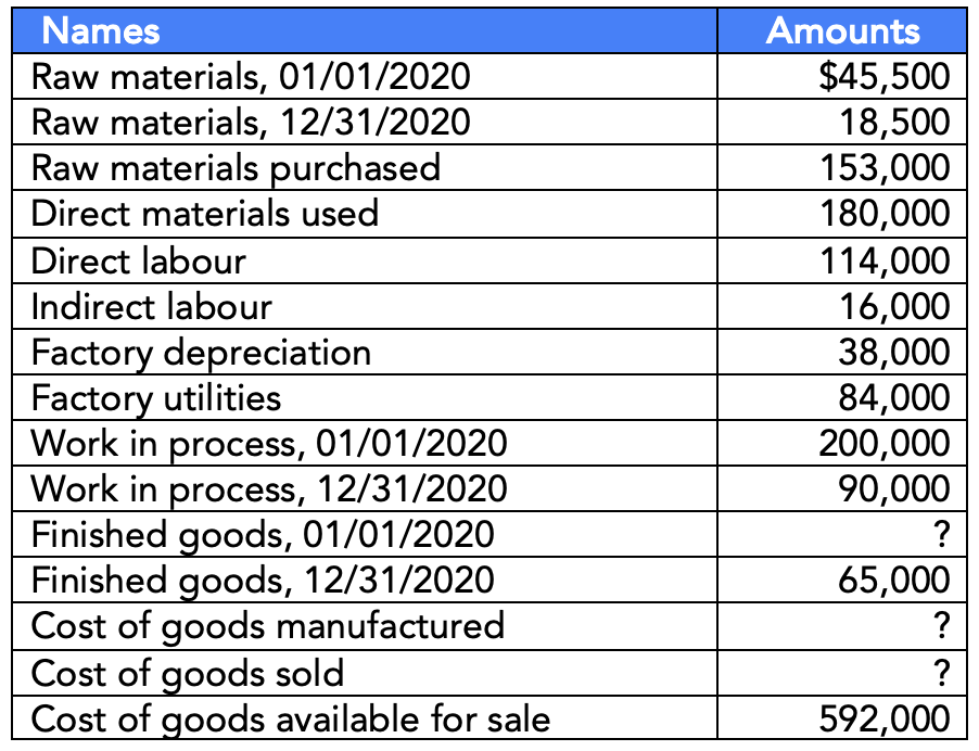 Cost Of Goods Manufactured Income Statement