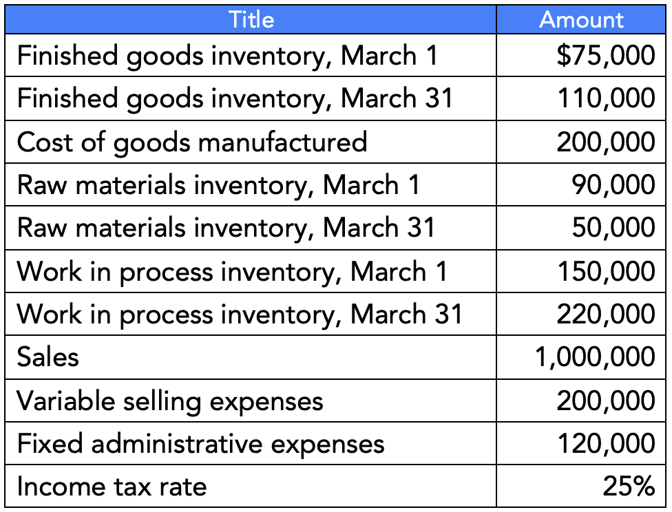 The Income Statement - Wize University Managerial Accounting Textbook ...