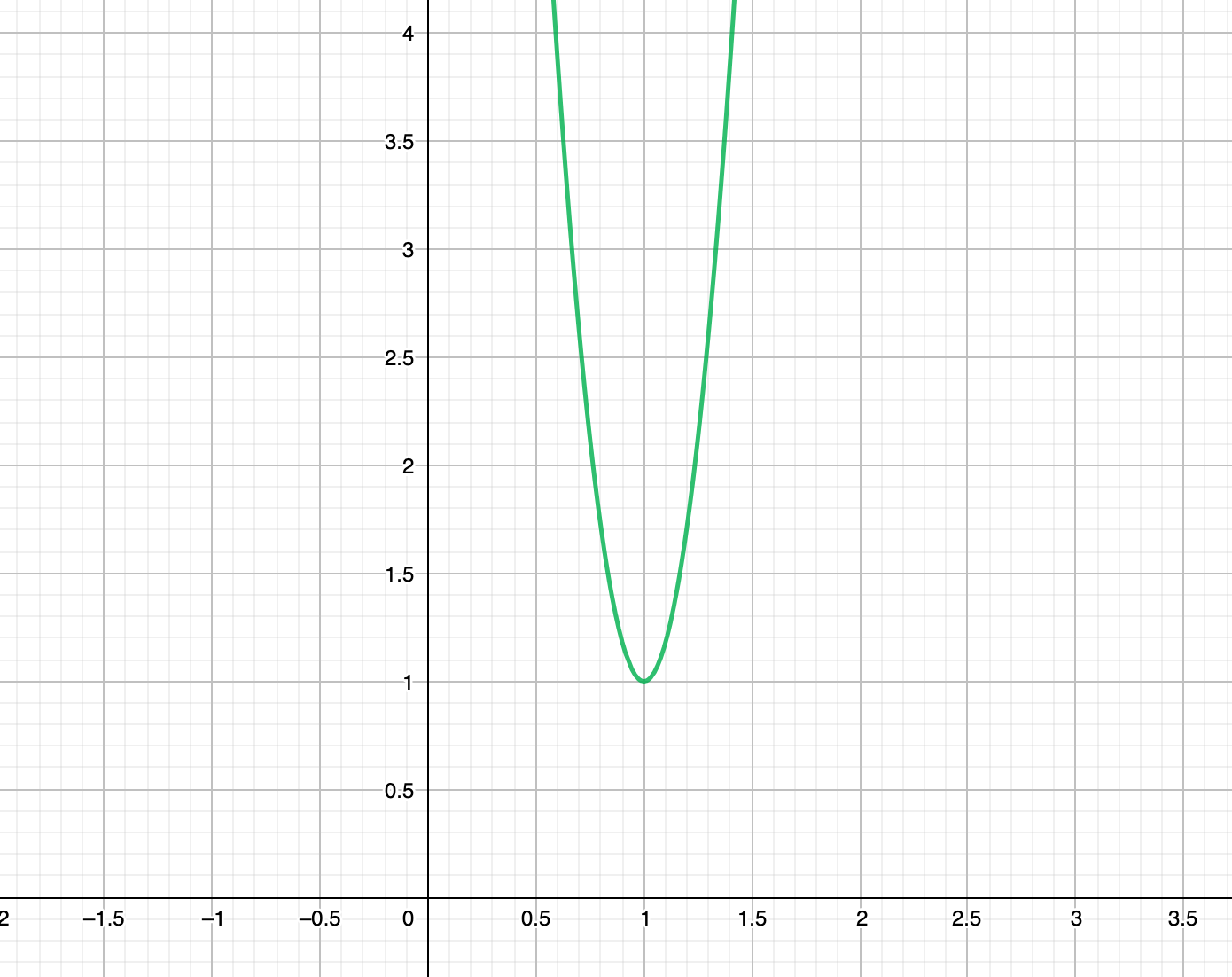 [Solution] Vertical & Horizontal Expansions & Compre… | Wizeprep